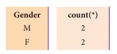 Sql Sql Commands And Their Functions