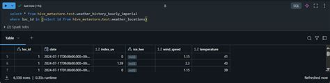 Predicate Pushdown Query Databricks Community 106151