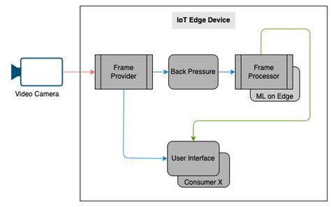 F5 Squashing Bugs A Technology Blog Focusing On Random Stuff