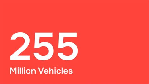 Qnx High Performance Embedded Solutions