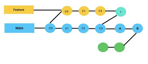 How To Use Multiple Git Configs On A Pc By Emmanuel Akachukwu Dev