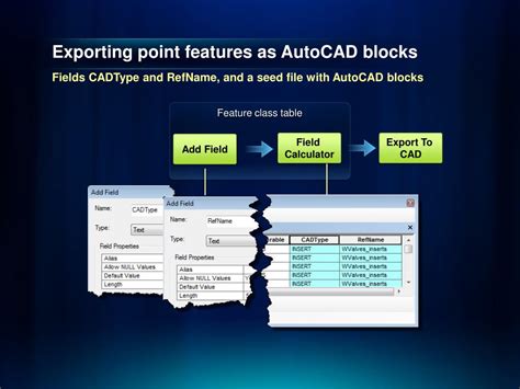 Ppt Exporting Gis Features To Cad Drawings Powerpoint Presentation Free Download Id3420001