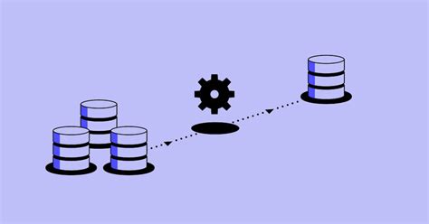 Thoughtspot On Linkedin Elt Elttools Datapipeline Clouddata