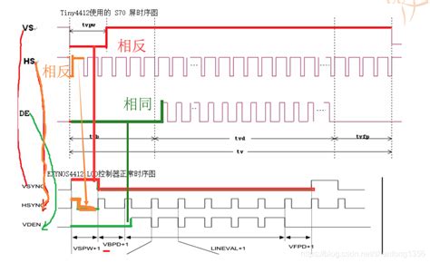 Lcd数据手册解析hs Blanking Csdn博客