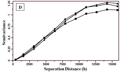 5 Horizontal Variogram Variance Map Generated From The Acoustic Download Scientific Diagram