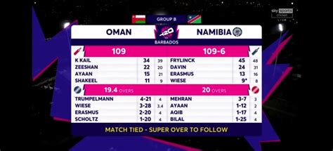 Youve Got To Love Associate Cricket And Low Scoring Thrillers Rcricket