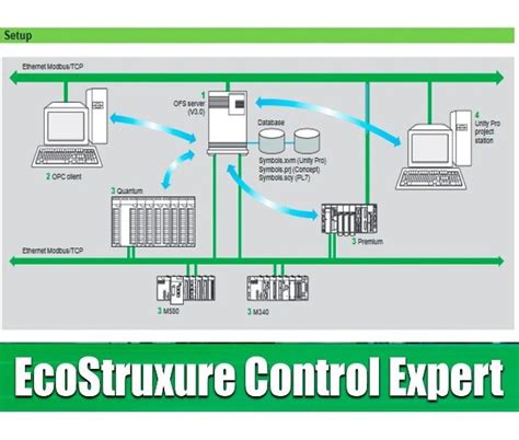 Schneider Ecostruxure Control Expert V141 Unity Pro V14