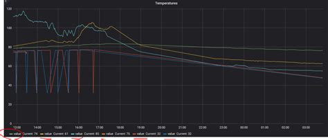 Grafana Mariadb Persistence Services Openhab Community