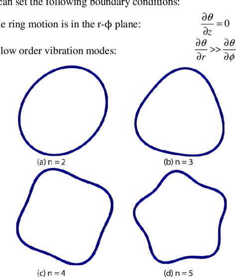 Figure 1 From Piezo Thermoelastic Model For Quality Factor Optimization