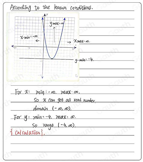 Solved Consider The Following Graph Step 2 Of 2 Determine The