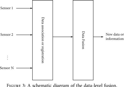 Figure 1 From Design Of Intelligent Fire Alarm System Based On Multisensor Data Fusion