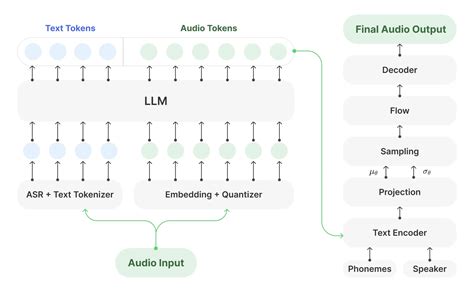 Index Tts：一个支持声音克隆的文本转语音工具