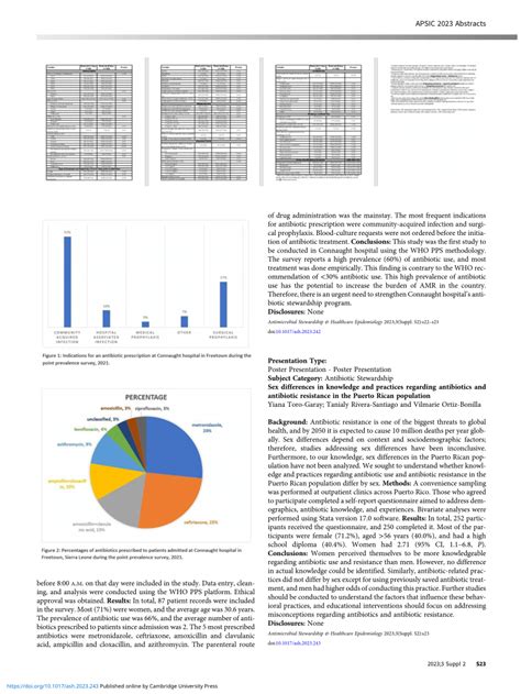 Pdf Sex Differences In Knowledge And Practices Regarding Antibiotics And Antibiotic Resistance