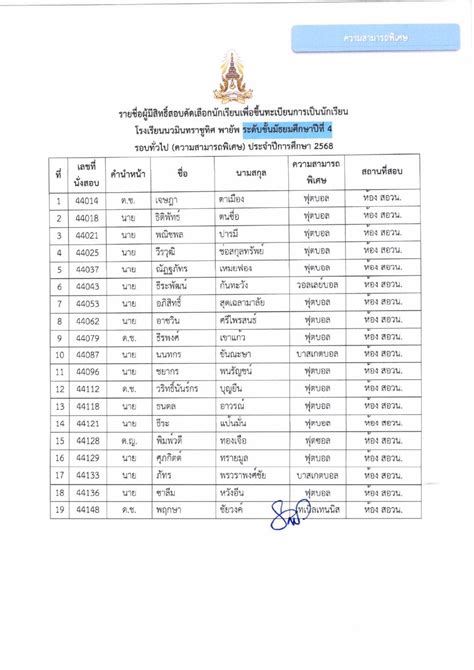 งานรับสมัครนักเรียน โรงเรียนนวมินทราชูทิศ พายัพ Nmp Admissions Added A งานรับสมัคร