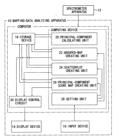 Mapping Data Analyzing Method And Apparatus Eureka Patsnap