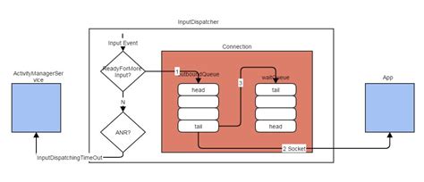 黑屏定屏那些事 系统机制，分析套路和实战（系统篇）android黑屏问题分析 Csdn博客