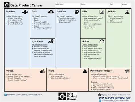 Data Product Canvas A Practical Framework