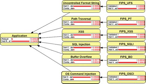 Generated Bayesian Network For Estimating Jquerys Robustness In