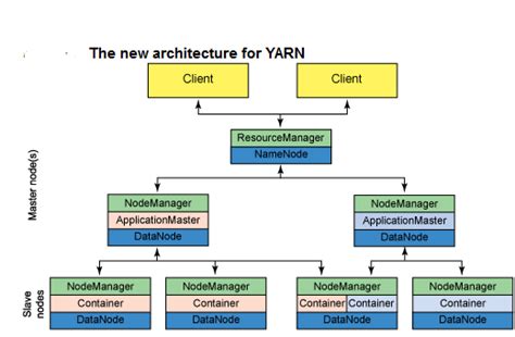 Linux And Hpc Advanced Large Scale Computing At A Glance Big Data