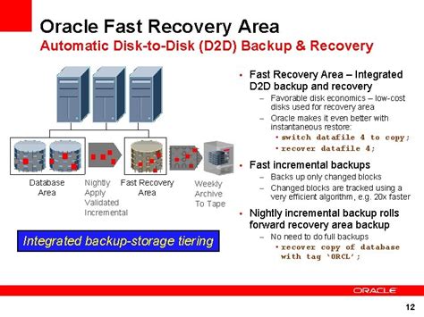 1 Oracle Database Backupandrecovery Best Practices And New
