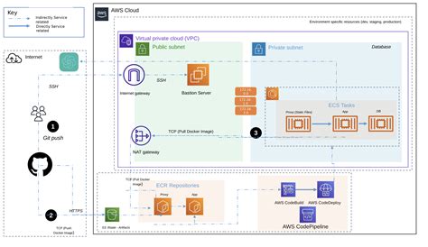 Github Prakashrao12chatbot Using Gpt Slack Integration