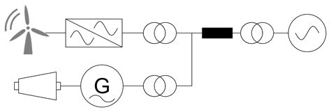 Bo Wens Website Subsynchronous Oscillation Screening