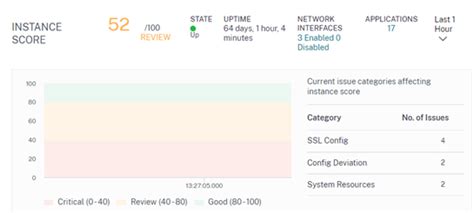 Citrix Adm One Of The Best Tools For The Citrix Adc Formally Netscaler Monitoring Why Azure