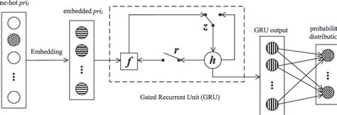 Deep Neural Network Structure Used For Radar Classification In 18