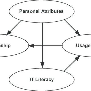 Figure1 Basic Structure Of The Model Download Scientific Diagram