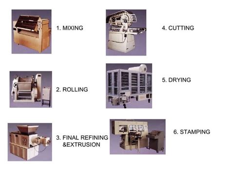 The Soap Making Process Ppt Skin Care Beauty