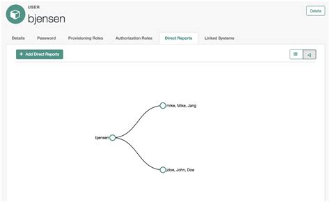 Openidm Web Based User Interfaces Open Identity Platform Documentation