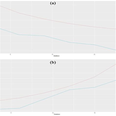 fitted variogram on 29 stations of cluster 3 using rectangular