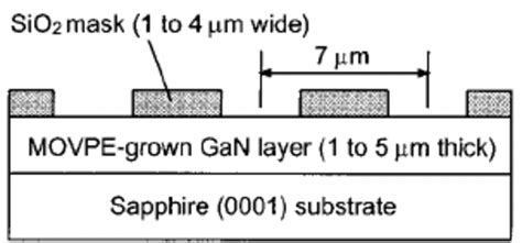 Schematic Diagram Of The Substrate Structure Used For The Hvpe Growth Download Scientific Diagram