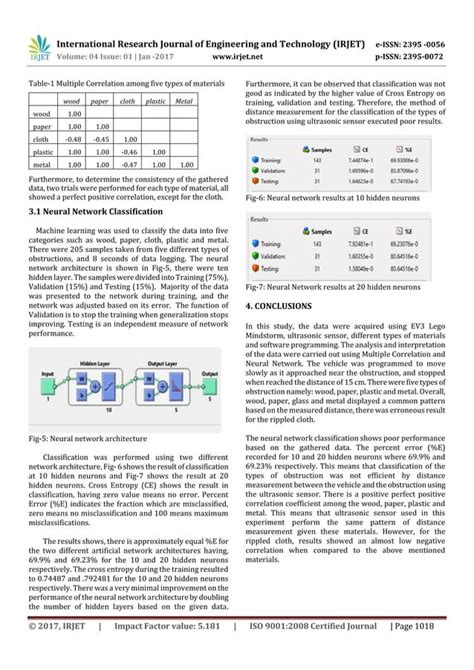 Analysis Of Obstacle Detection Using Ultrasonic Sensor Pdf Digital Audio Computer Software