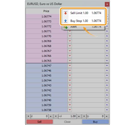 Place Limitstop Order On The Depth Of Market Metatrader45 User