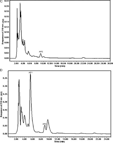 Figure 2 From Extraction Of Three Bioactive Diterpenoids From Andrographis Paniculata Effect Of