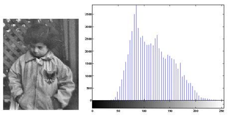 contrast limited adaptive histogram equalization analyzing and