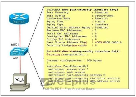 Ccna V3 0 200 125