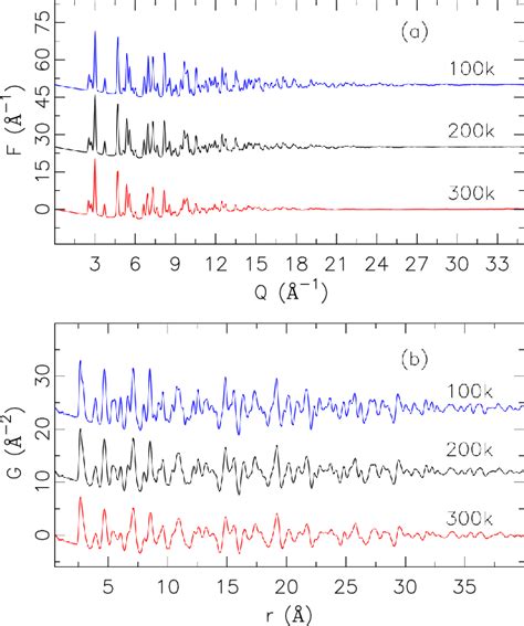 A Experimental Reduced Structure Function Fq Q × Sq − 1 For