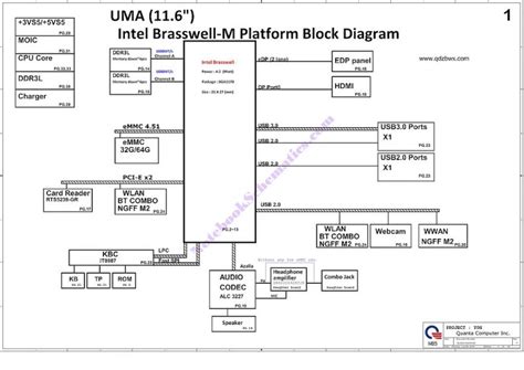 HP Compaq Page NotebookSchematics Com