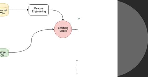 List Classification Ml Curated By L L Medium