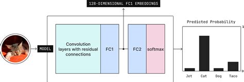 Monitoring Natural Language Processing And Computer Vision Models Part 2 Fiddler Ai Blog