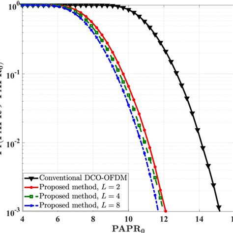 Block Diagram Of Standard Selective Mapping Slm Scheme Download