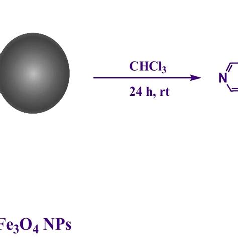 Schematic Representation Of The Synthesis Of Fe3o4 Np Porphyrin C Np Download Scientific