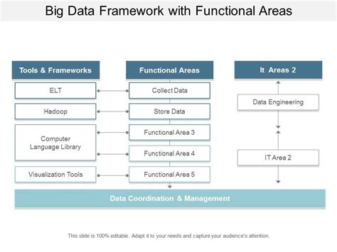 big data framework with functional areas ppt powerpoint presentation