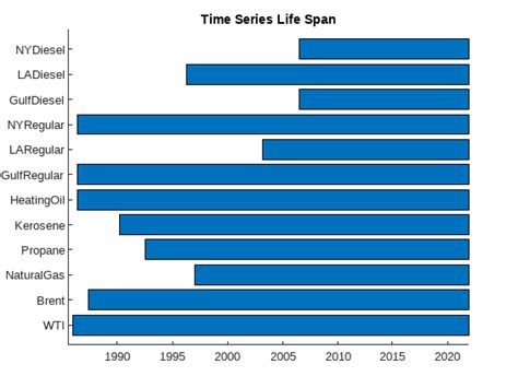 Backtest Strategies Using Deep Learning Matlab And Simulink
