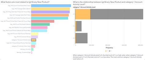 automated explanation in sas visual analytics