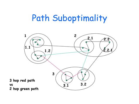 Ece544 Communication Networks Ii Spring Ppt Download