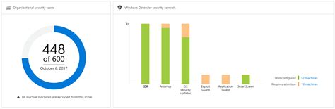 Part 1 Improve Your Endpoint Security W Windows Defender Atp And Microsoft Intune Windows