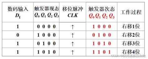 6位移位寄存器vhdl代码六位移位寄存器真值表 Csdn博客